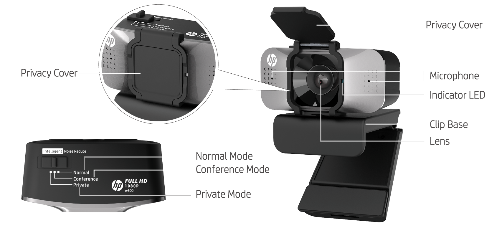 HP Camera W500